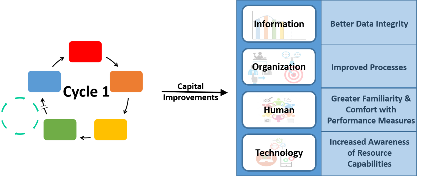 NACM - Court Manager The High Performance Challenge: Employing ...
