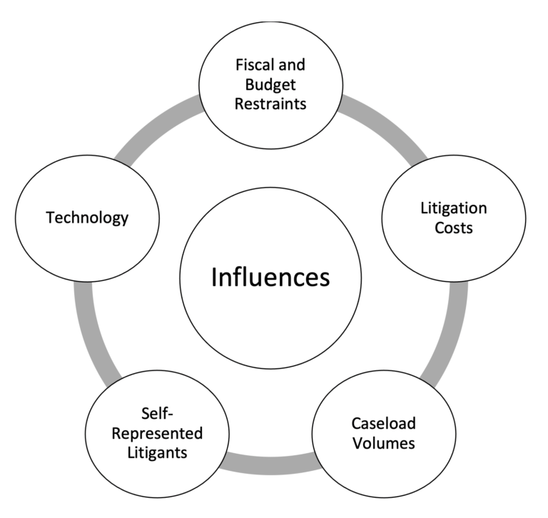 NACM - Court Manager Caseflow Management Practices—Opportunities for ...