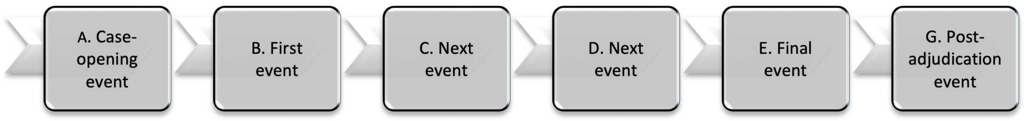 NACM - Court Manager Caseflow Management Practices—Opportunities for ...