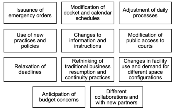 NACM - Court Manager COVID-19 and Caseflow Management—Catastrophe or ...