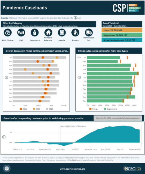NACM - Court Manager Measuring the Impacts of Strategies to Reduce ...