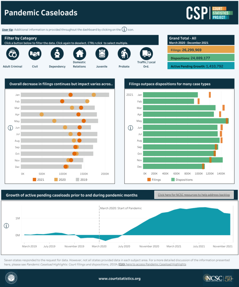 NACM - Court Manager Measuring the Impacts of Strategies to Reduce ...