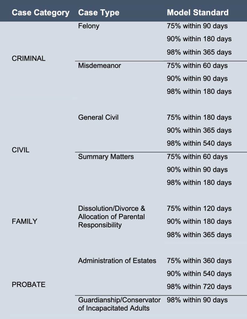 NACM - Court Manager Measuring the Impacts of Strategies to Reduce ...
