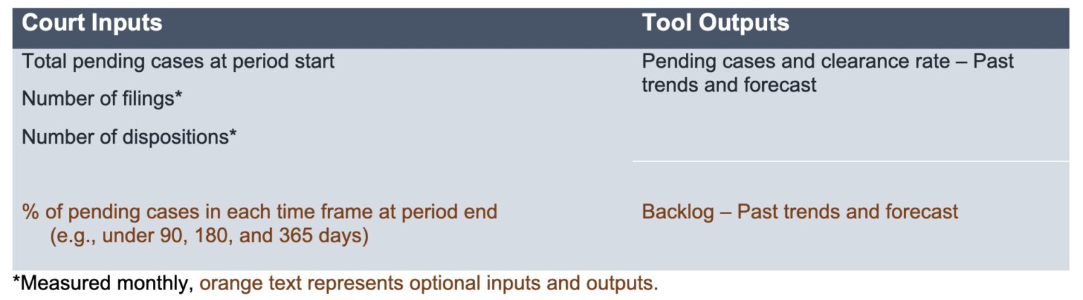 NACM - Court Manager Measuring the Impacts of Strategies to Reduce ...