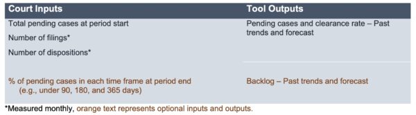 NACM - Court Manager Measuring the Impacts of Strategies to Reduce ...