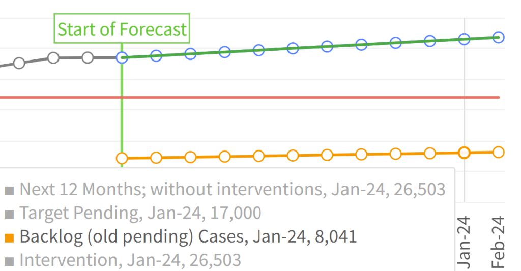 NACM - Court Manager Measuring the Impacts of Strategies to Reduce ...