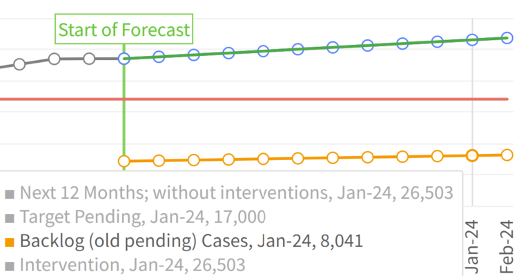 NACM - Court Manager Measuring the Impacts of Strategies to Reduce ...