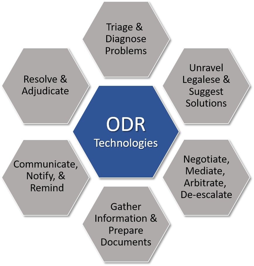 NACM - Court Manager IJIS Exchange